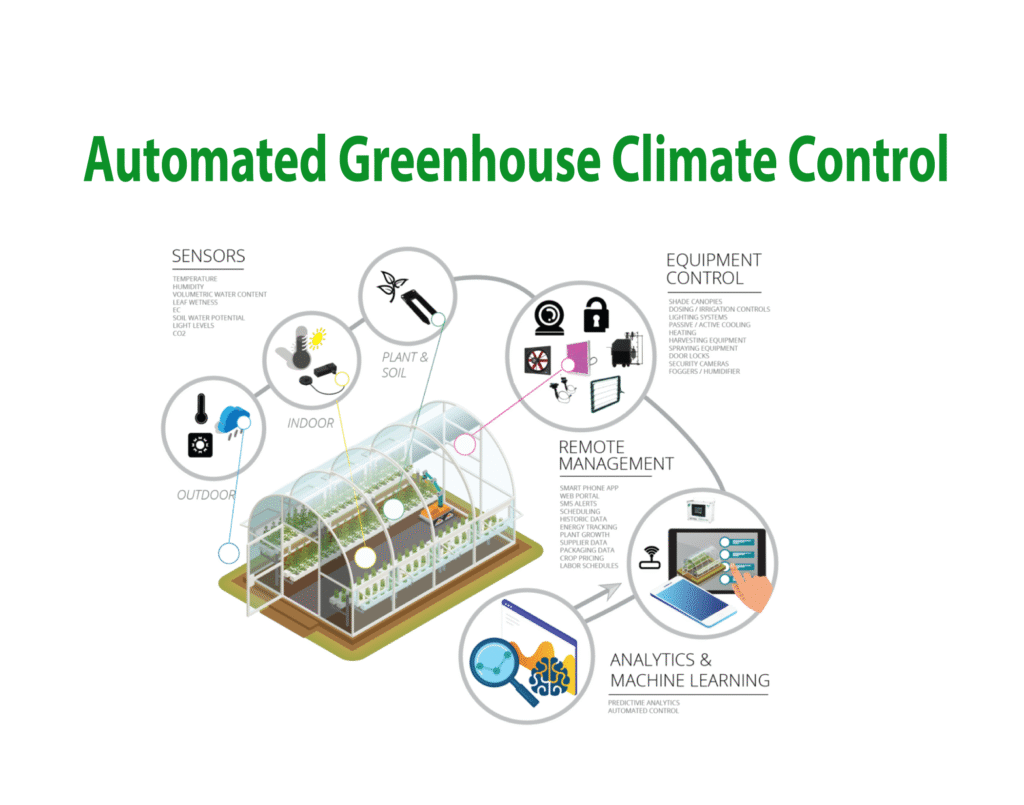 Automated Greenhouse Climate Control - The Micro Lab